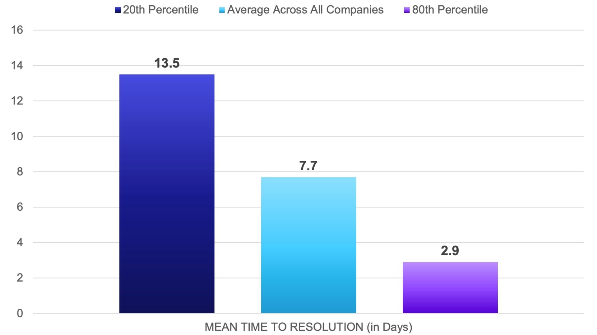 Medical Service Benchmarks Across 5 Key KPIs › Field Service News